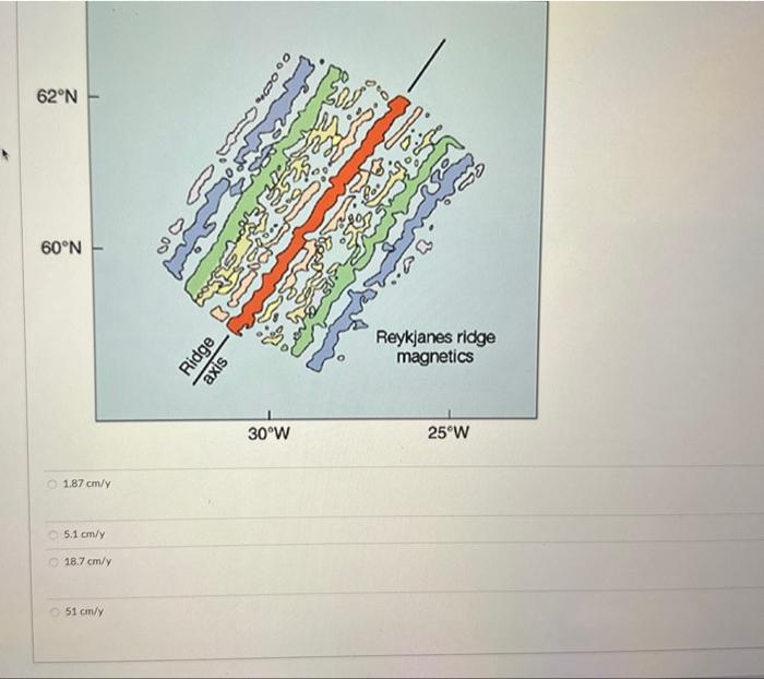 Solved The diagram below shows the magnetic reversals, which | Chegg.com