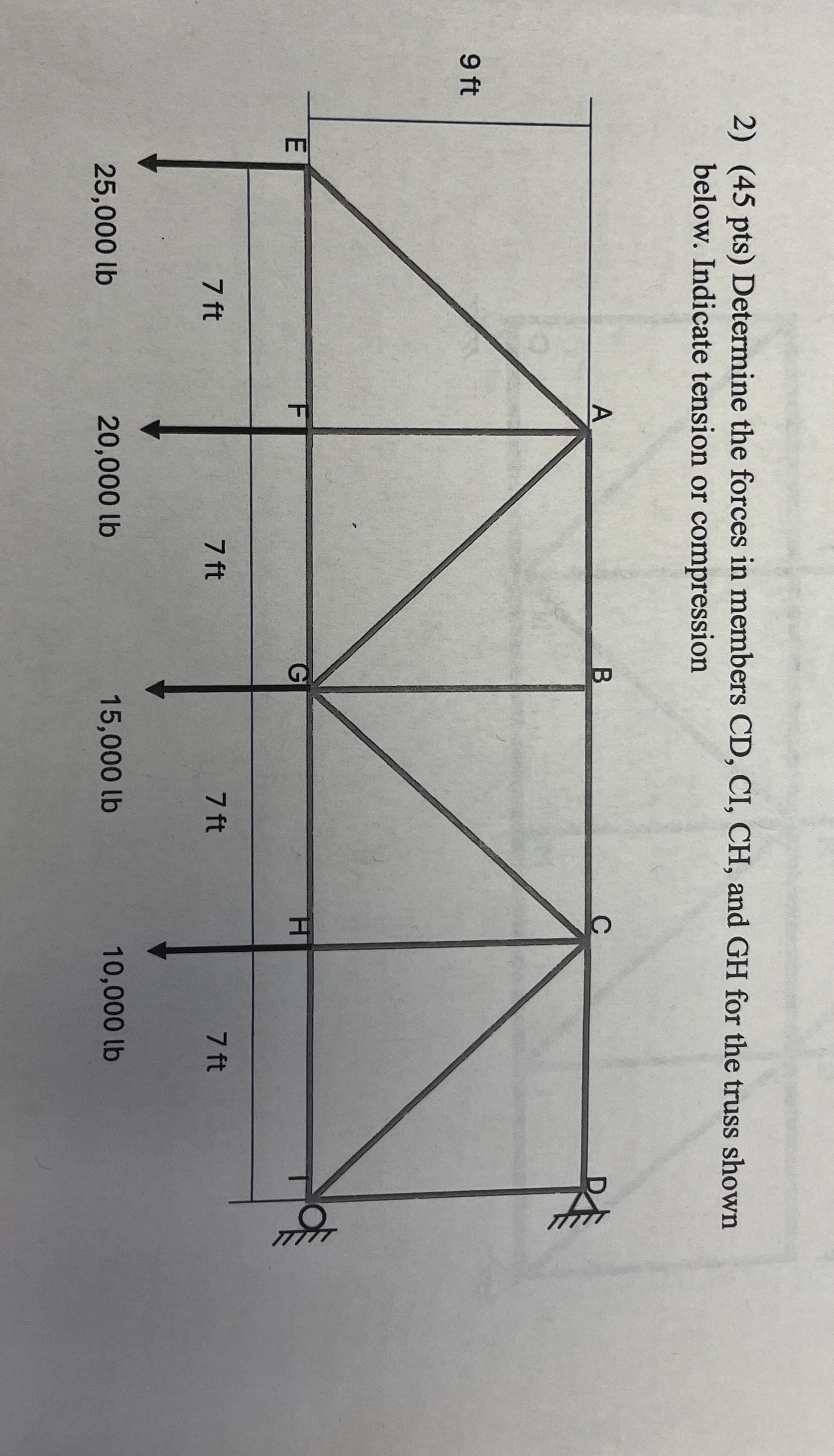 Solved (45 ﻿pts) ﻿Determine the forces in members CD,CI,CH, | Chegg.com