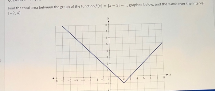 Solved Find the total area between the graph of the function | Chegg.com