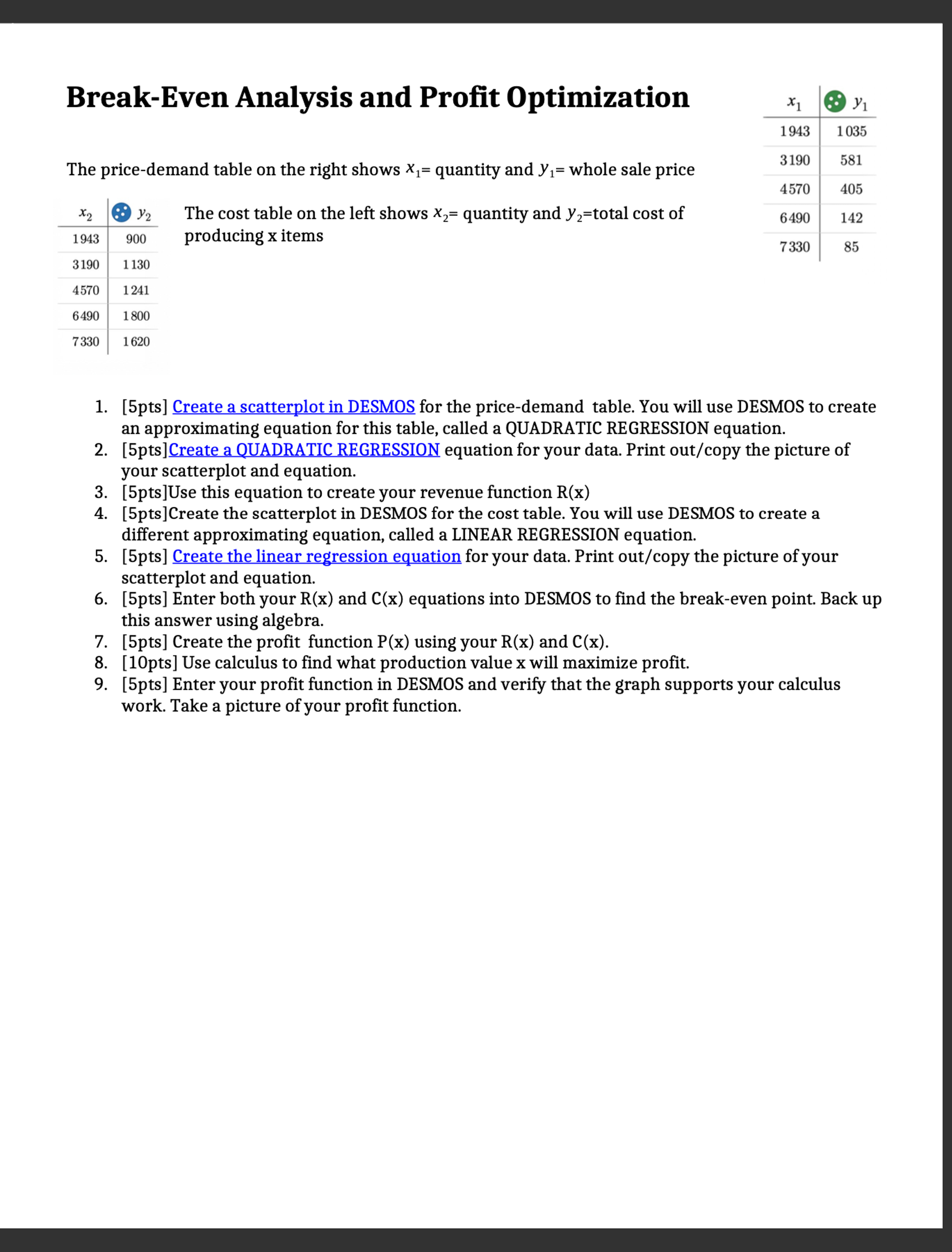 Solved Create a scatterplot in DESMOS for the price-demand | Chegg.com