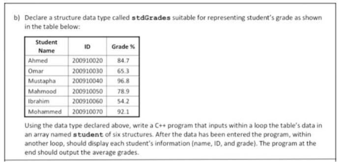 Solved B Declare A Structure Data Type Called Stdgrades