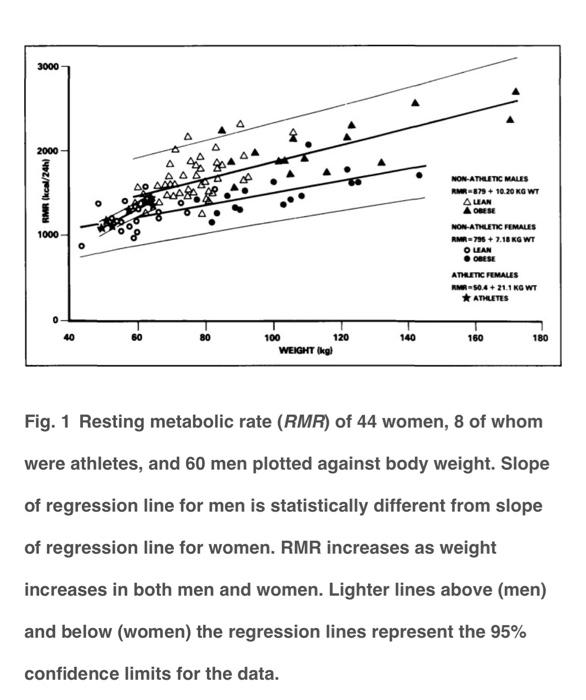 Solved USE GRAPH TO ANSWER QUESTIONS.QUESTION (1):Using the | Chegg.com