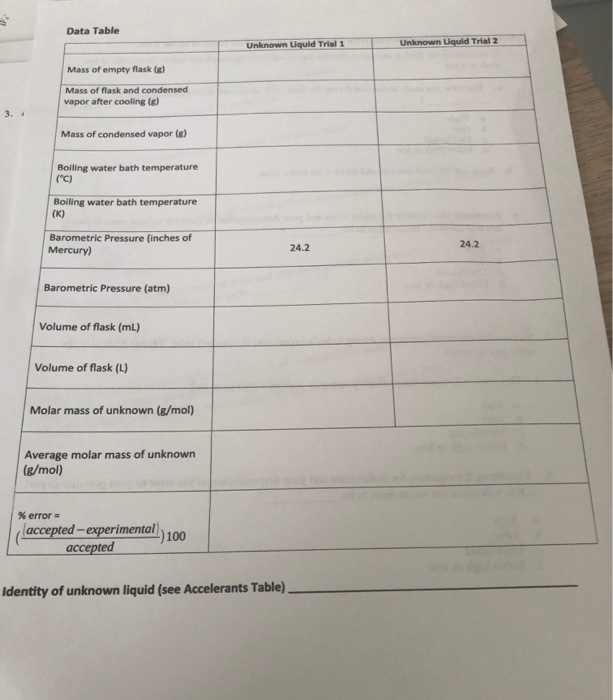 Data Table Unknown Liquid Trial 1 Unknown Liquid | Chegg.com