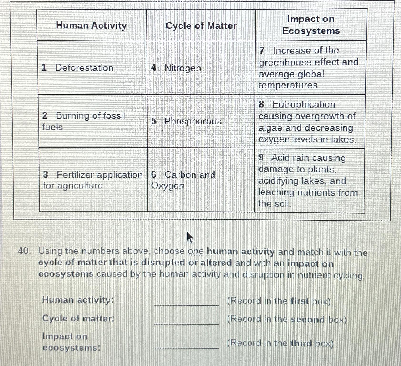 Solved \table[[Human Activity,Cycle of Matter,\table[[Impact | Chegg.com