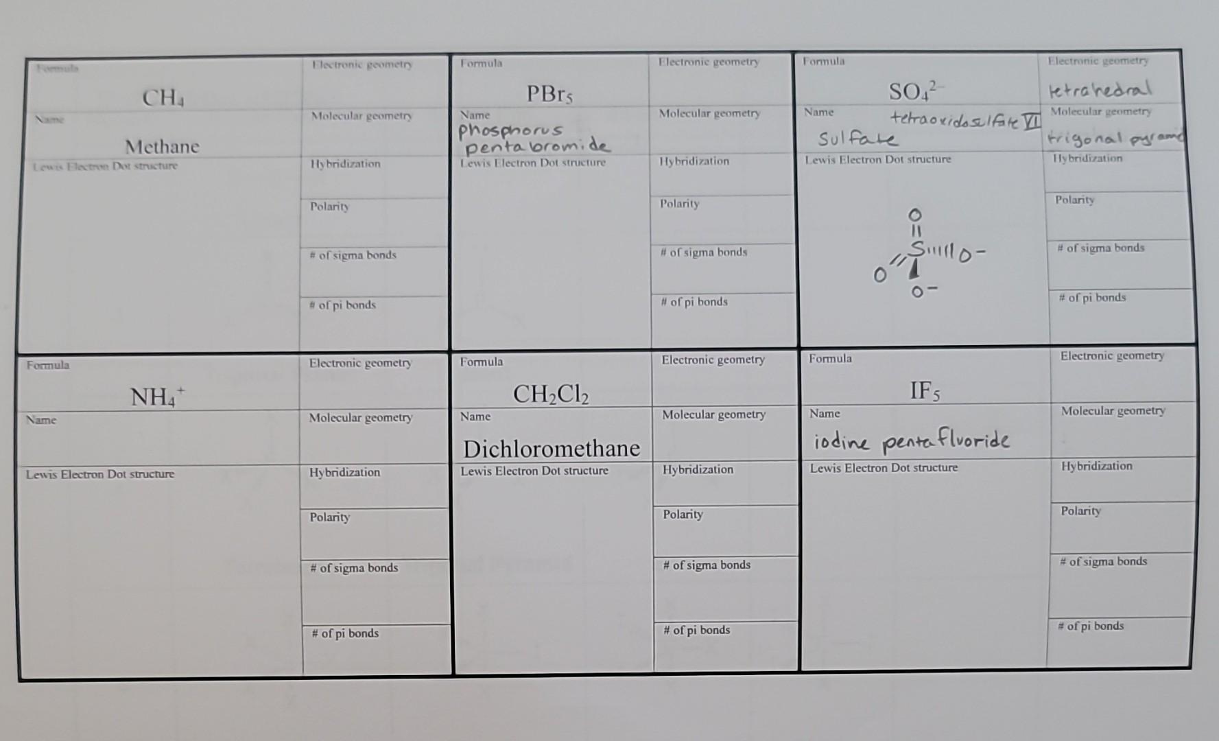 Solved Procedure: To become familiar with drawing Lewis | Chegg.com