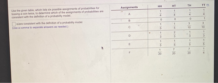 Solved HH HT Assignments A 1 4 Use the given table, which | Chegg.com