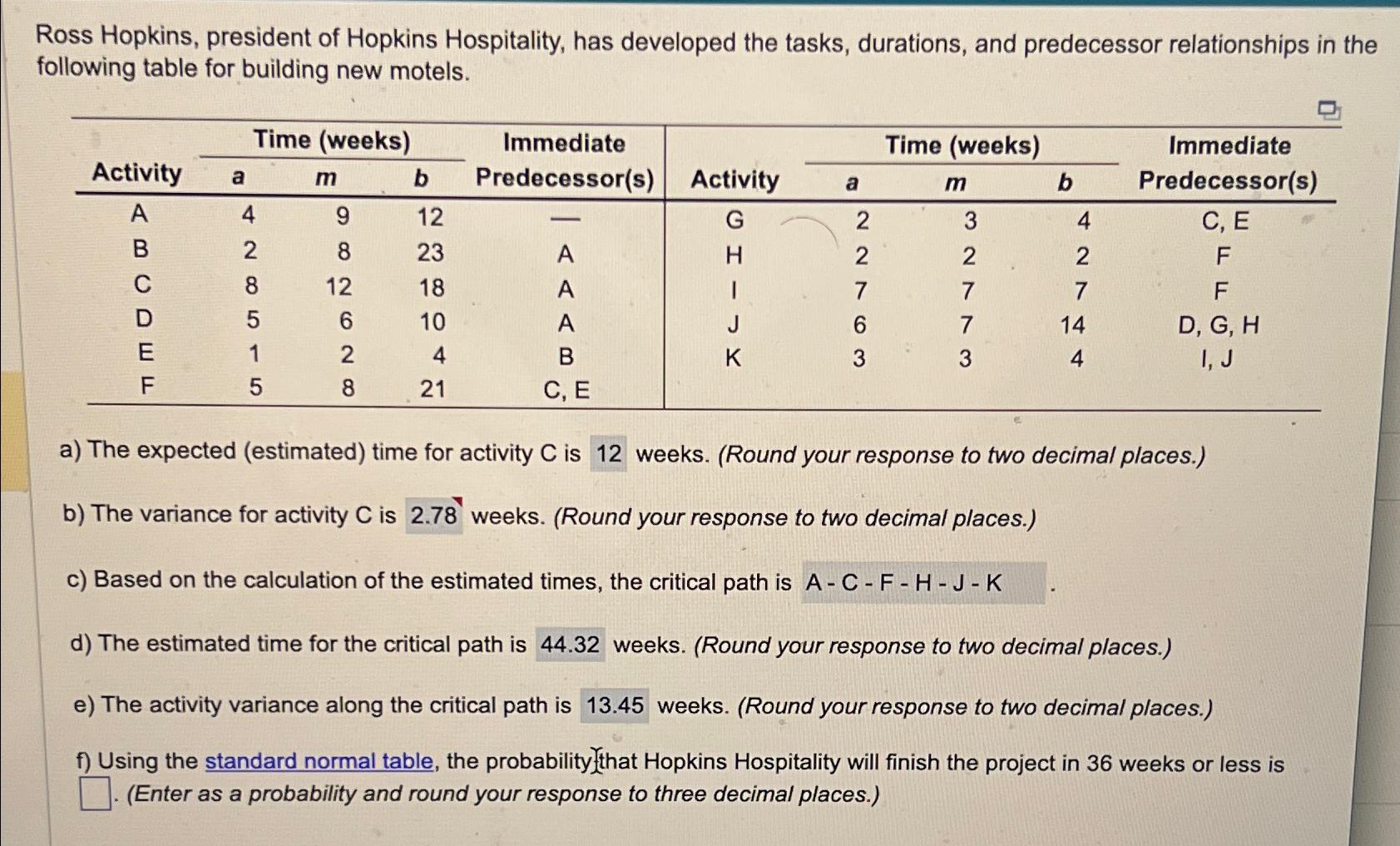 Solved Ross Hopkins, president of Hopkins Hospitality, has | Chegg.com