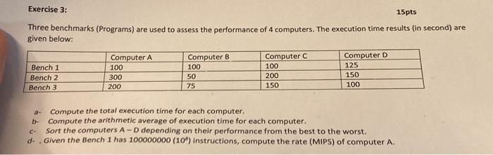 Solved Three benchmarks (Programs) are used to assess the | Chegg.com