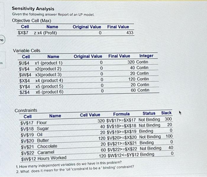 Solved 10 es Sensitivity Analysis Given the following answer | Chegg.com