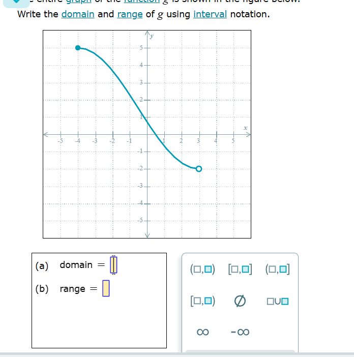 Solved Write the domain and range of g ﻿using interval | Chegg.com