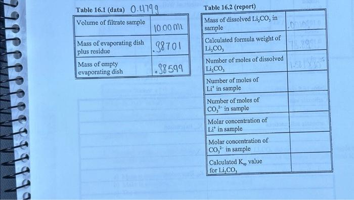 Solved Table 16.1 (data) 0.4799 | Chegg.com