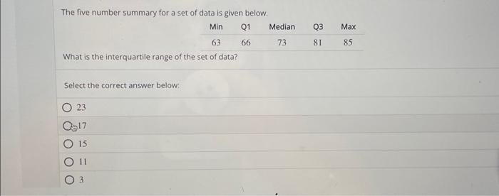 Solved The five number summary for a set of data is given | Chegg.com