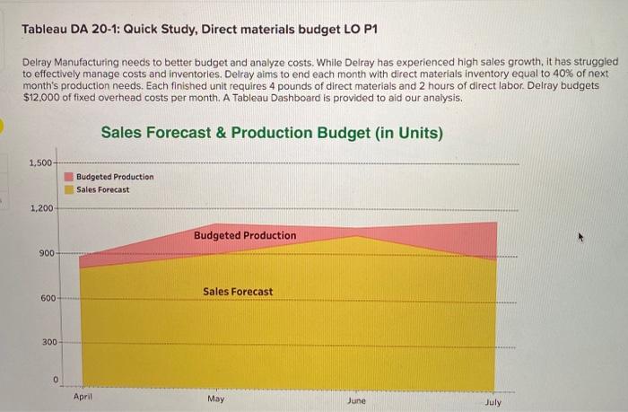 Solved Tableau DA 20-1: Quick Study, Direct materials budget | Chegg.com