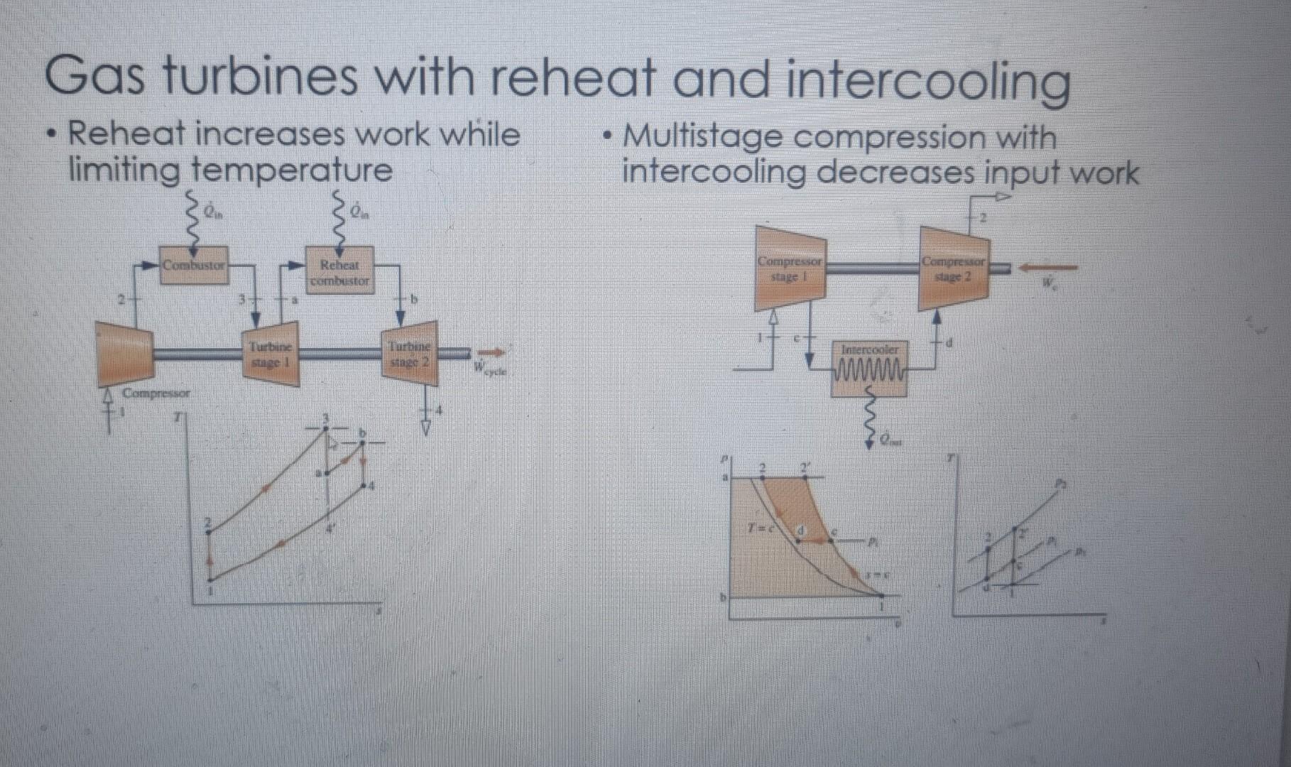 Solved Gas turbines with reheat and intercooling - Reheat | Chegg.com