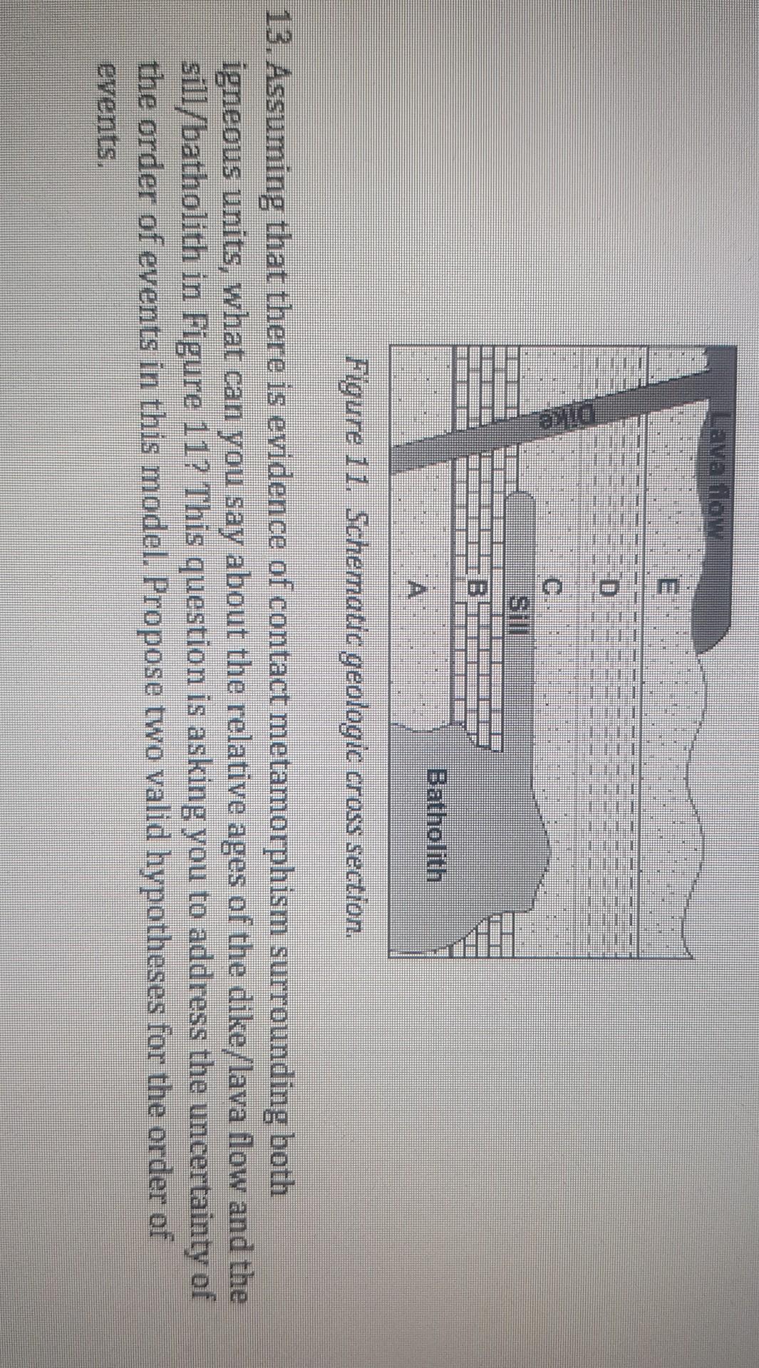 Solved Lava i D EL En GEET IT FEET c Sill EBSEIE ! Batholith | Chegg.com