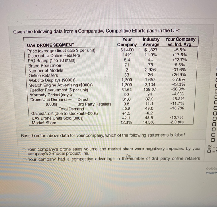 Solved 5.4 Given the following data from a Comparative | Chegg.com