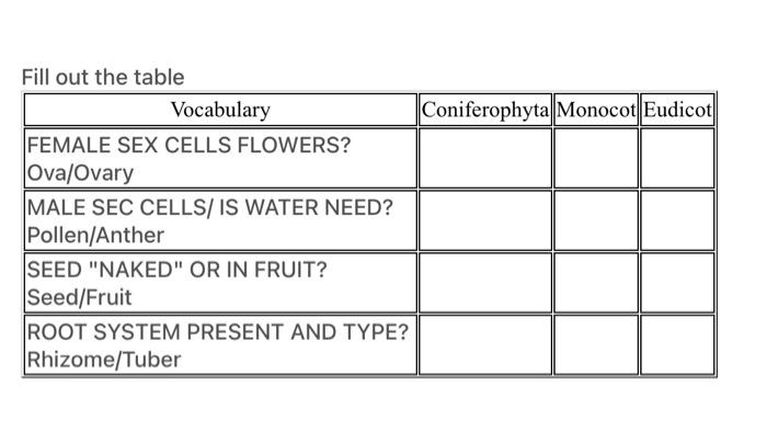 Solved Fill out the table | Chegg.com