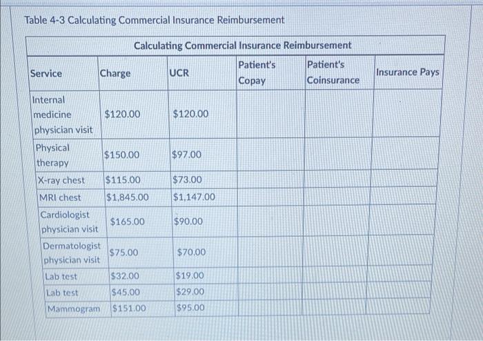 Solved CASE 4-4: Calculating Commercial Insurance | Chegg.com