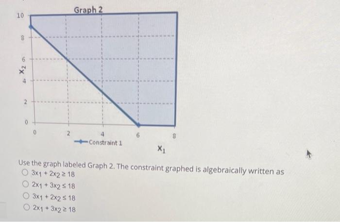 Solved Use The Graph Labeled Graph 2 The Constraint Graphed