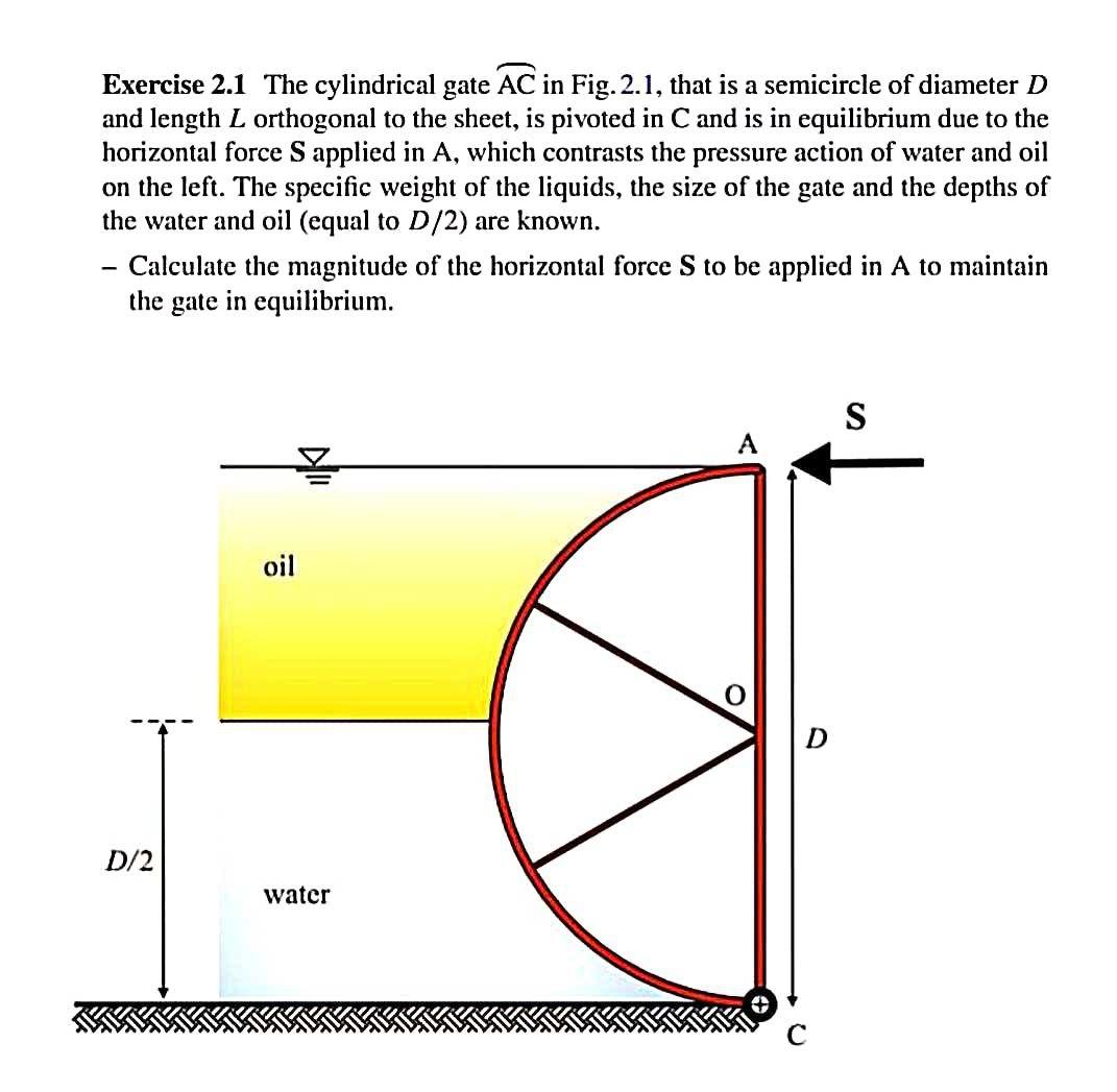 Solved Exercise 2.1 The cylindrical gate AC in Fig. 2.1, | Chegg.com