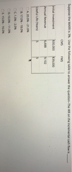 Solved Suppose the MARR is 3%. Use the following table to | Chegg.com