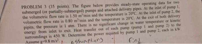 Solved PROBLEM 3 ( 35 points). The figure below provides | Chegg.com
