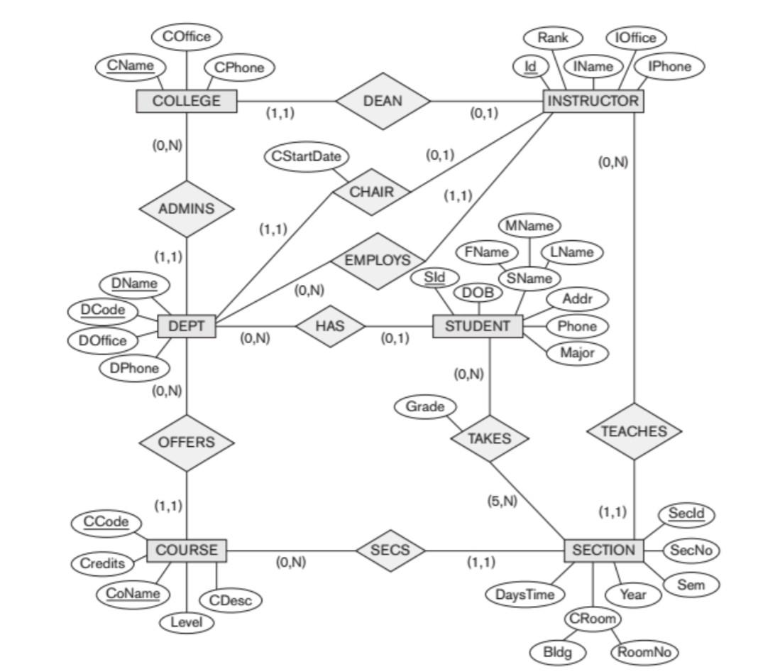 Solved Write a detailed explanation using your own words | Chegg.com