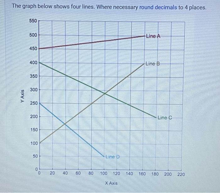 Solved The graph below shows four lines. Where necessary | Chegg.com