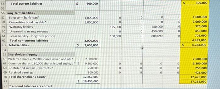 INCOME STATEMENT For the year ended December 31, 2023 | Chegg.com