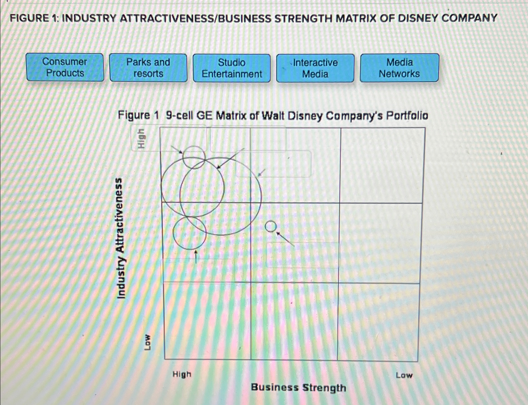 Solved FIGURE 1: INDUSTRY ATTRACTIVENESS/BUSINESS STRENGTH | Chegg.com