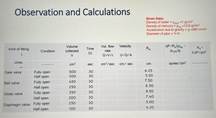 Solved Observation and Calculations Plot graph between Vol. | Chegg.com
