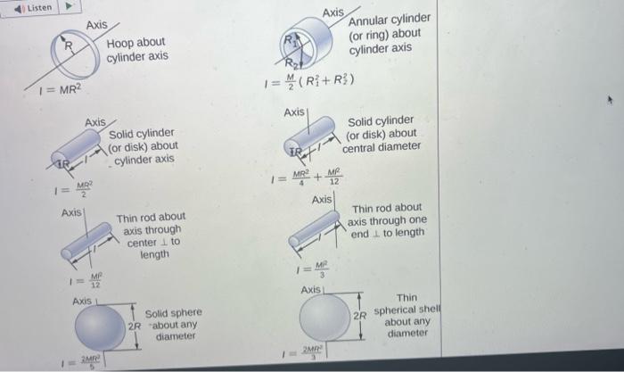 Solved Hoop about cylinder axis Annular cylinder (or ring) | Chegg.com