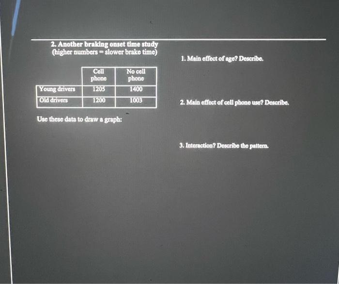 Solved Practice Reading Tables and Creating Graphis Please | Chegg.com