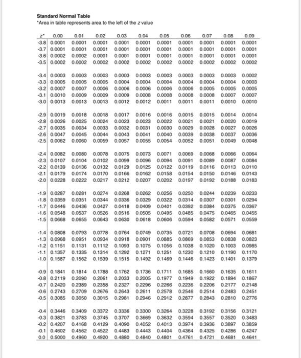 Solved You must provide all work necessary to obtain and | Chegg.com