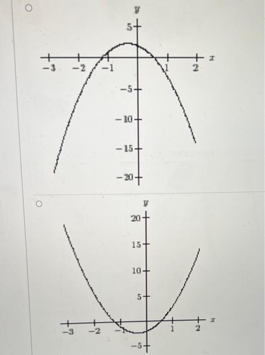 Solved Which of the following graphs could represent the | Chegg.com