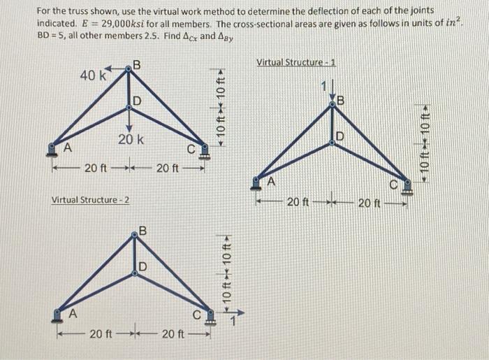 Solved For the truss shown, use the virtual work method to | Chegg.com