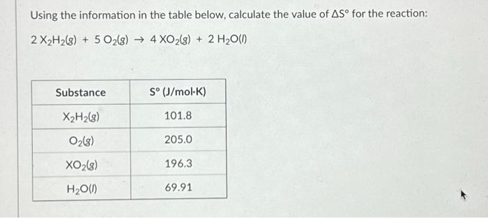 Solved Using the information in the table below, calculate | Chegg.com