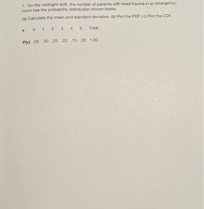 Solved 1. On the midnight shift, the number of patients with | Chegg.com