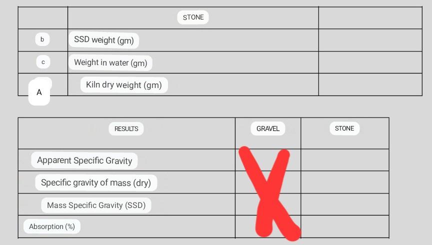 The mass specific gravity, apparent specific gravity | Chegg.com