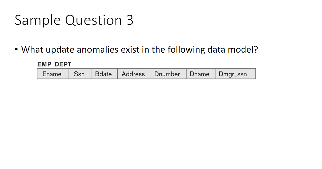 Solved Sample Question 3-What update anomalies exist in the | Chegg.com