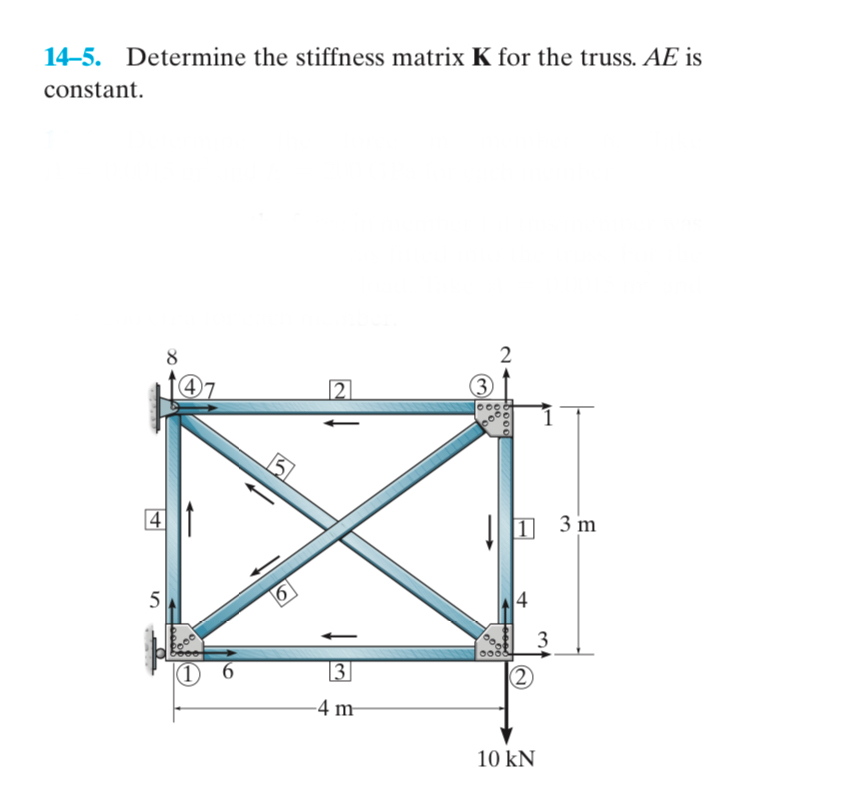 Solved 14-5. ﻿Determine the stiffness matrix K ﻿for the | Chegg.com
