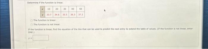 Solved Determine if the function is linear: The function is | Chegg.com