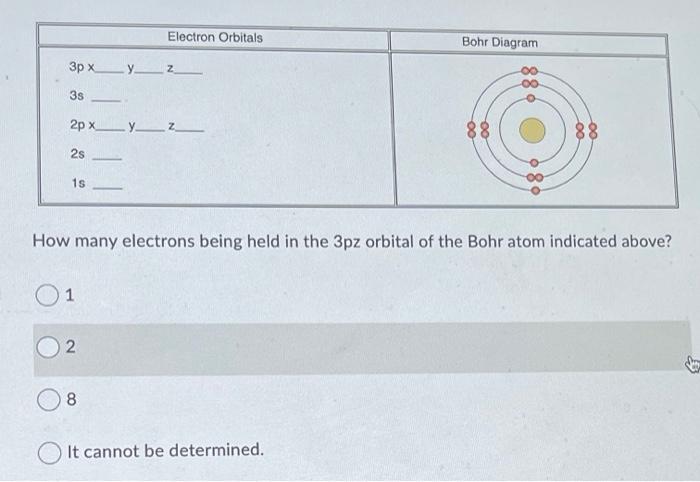 Solved Electron Orbitals Bohr Diagram Зрху. Z 880 3s 2p XYZ | Chegg.com