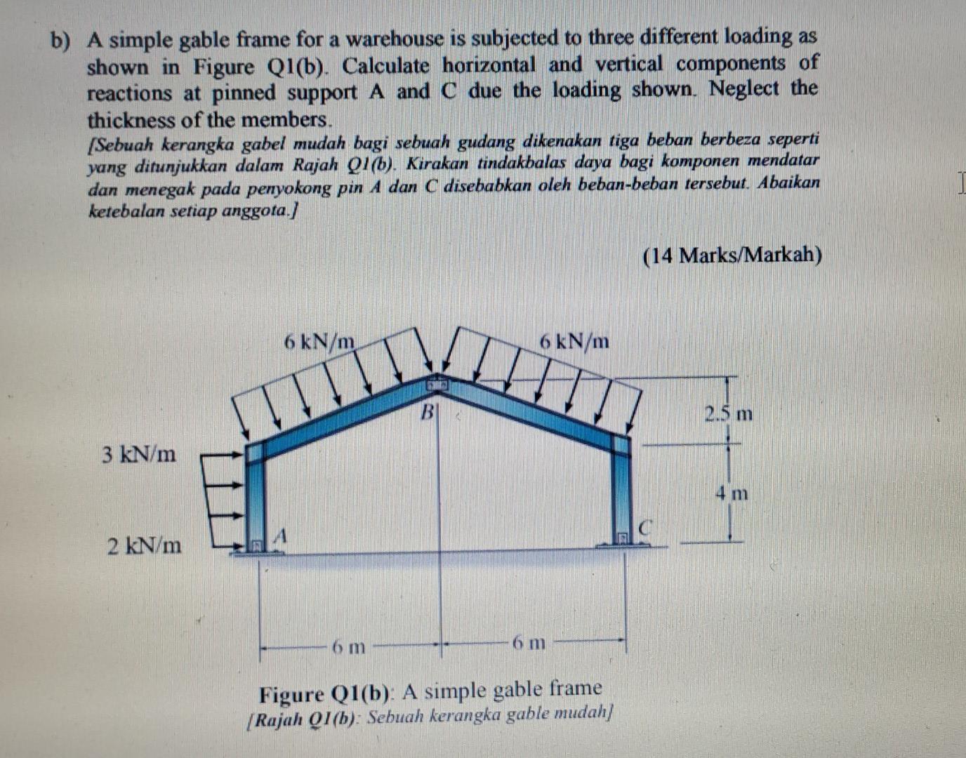 Solved b) A simple gable frame for a warehouse is subjected | Chegg.com