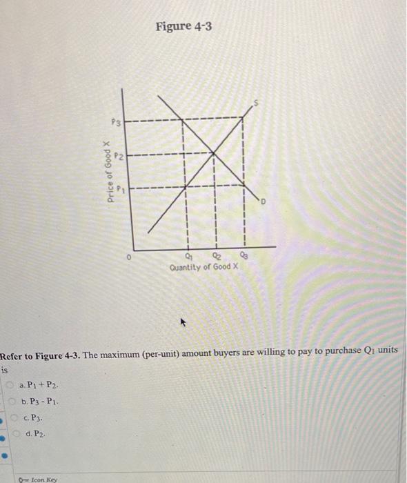 Solved Refer to Figure4-3. The maximum (per-unit) amount | Chegg.com