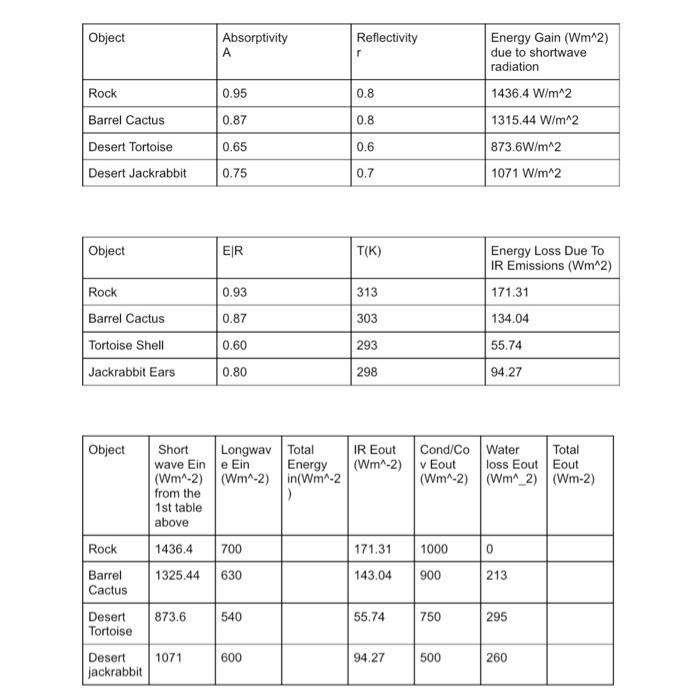 Solved \begin{tabular}{|l|l|l|l|} \hline Object & | Chegg.com