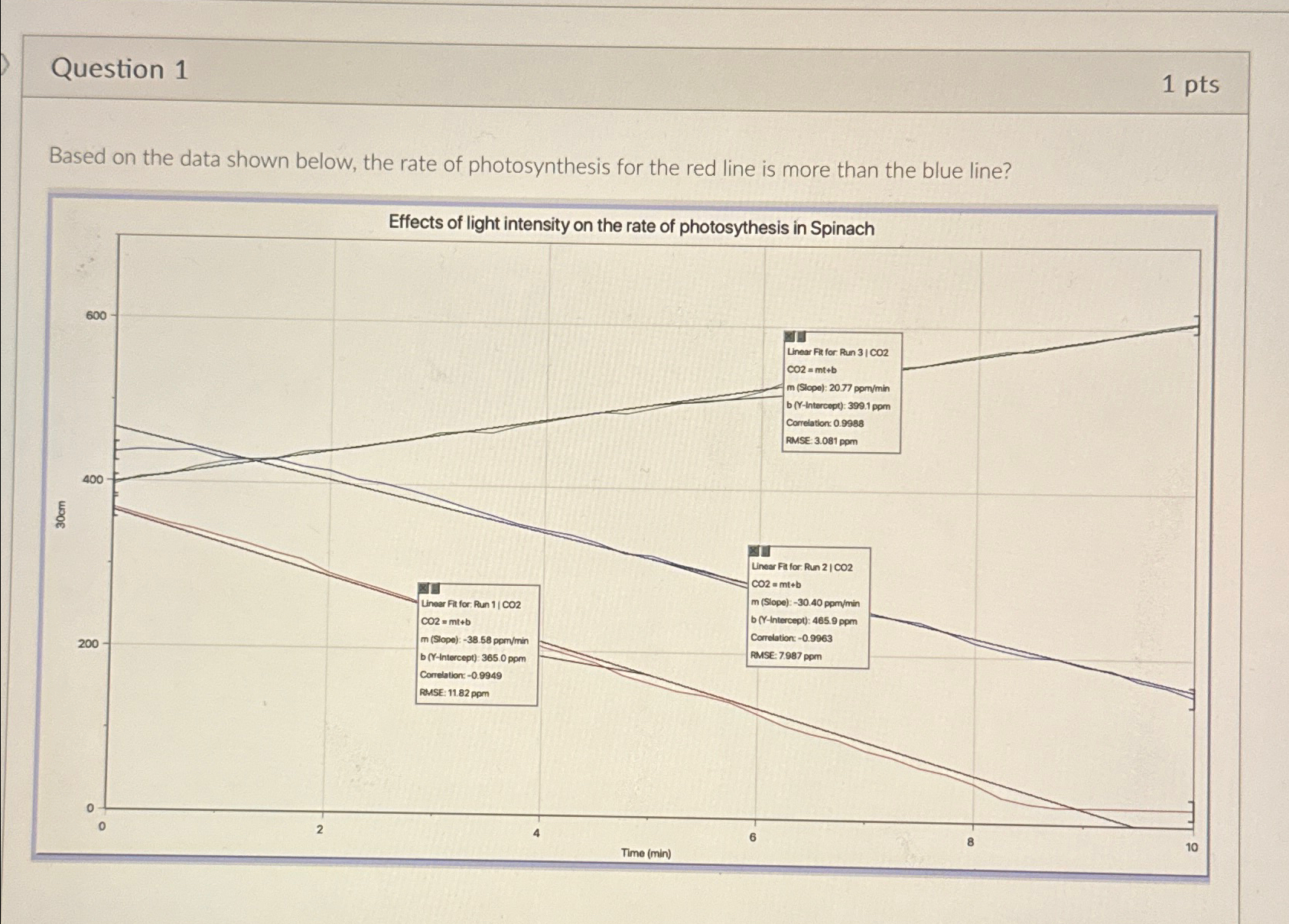 Solved Question 11 ﻿ptsBased on the data shown below, the | Chegg.com