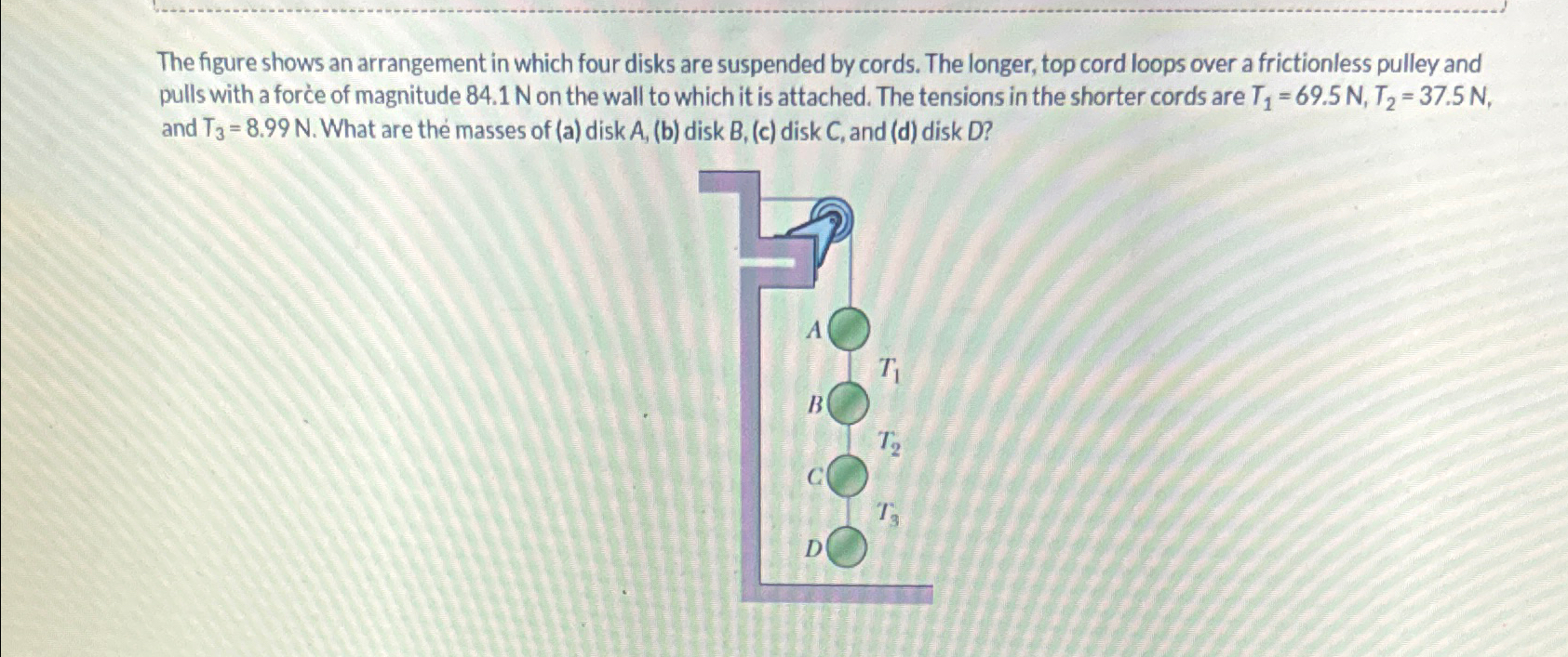 Solved The figure shows an arrangement in which four disks | Chegg.com