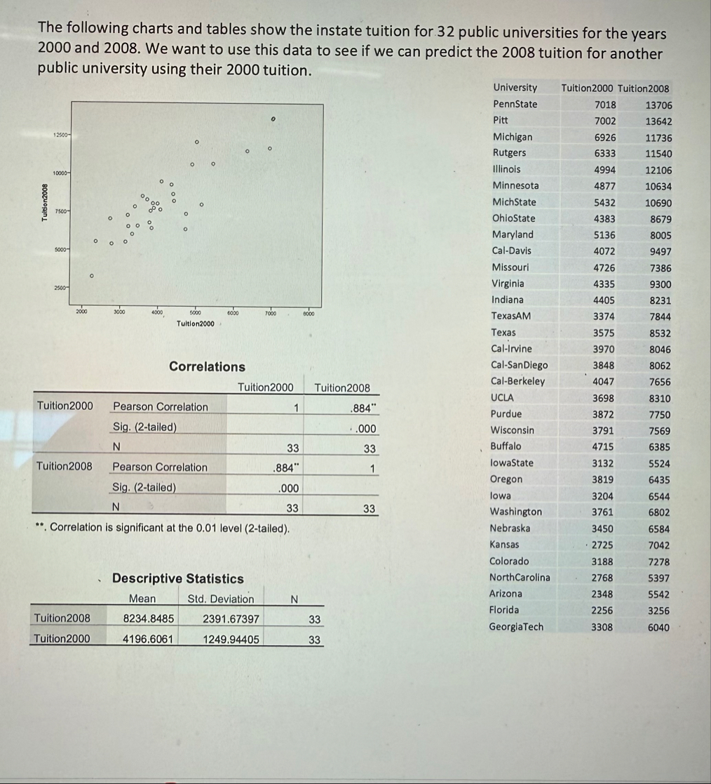 Solved What is the explanatory variable?What is the response | Chegg.com