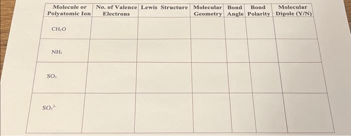 Solved Molecule or No. of Valence Electrons Polyatomic Ion | Chegg.com